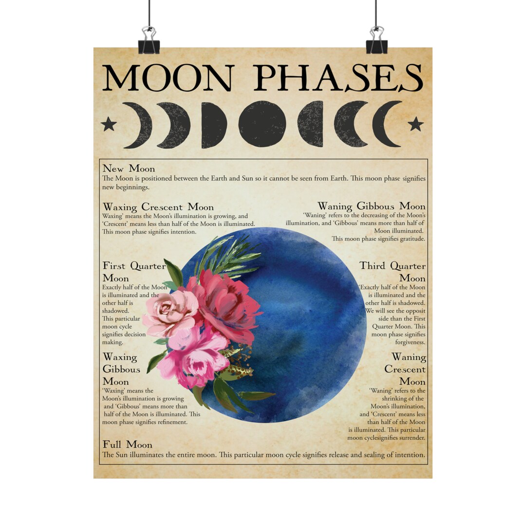 Moon Phases and Description Poster, Moon Poster Premium Poster - Etsy