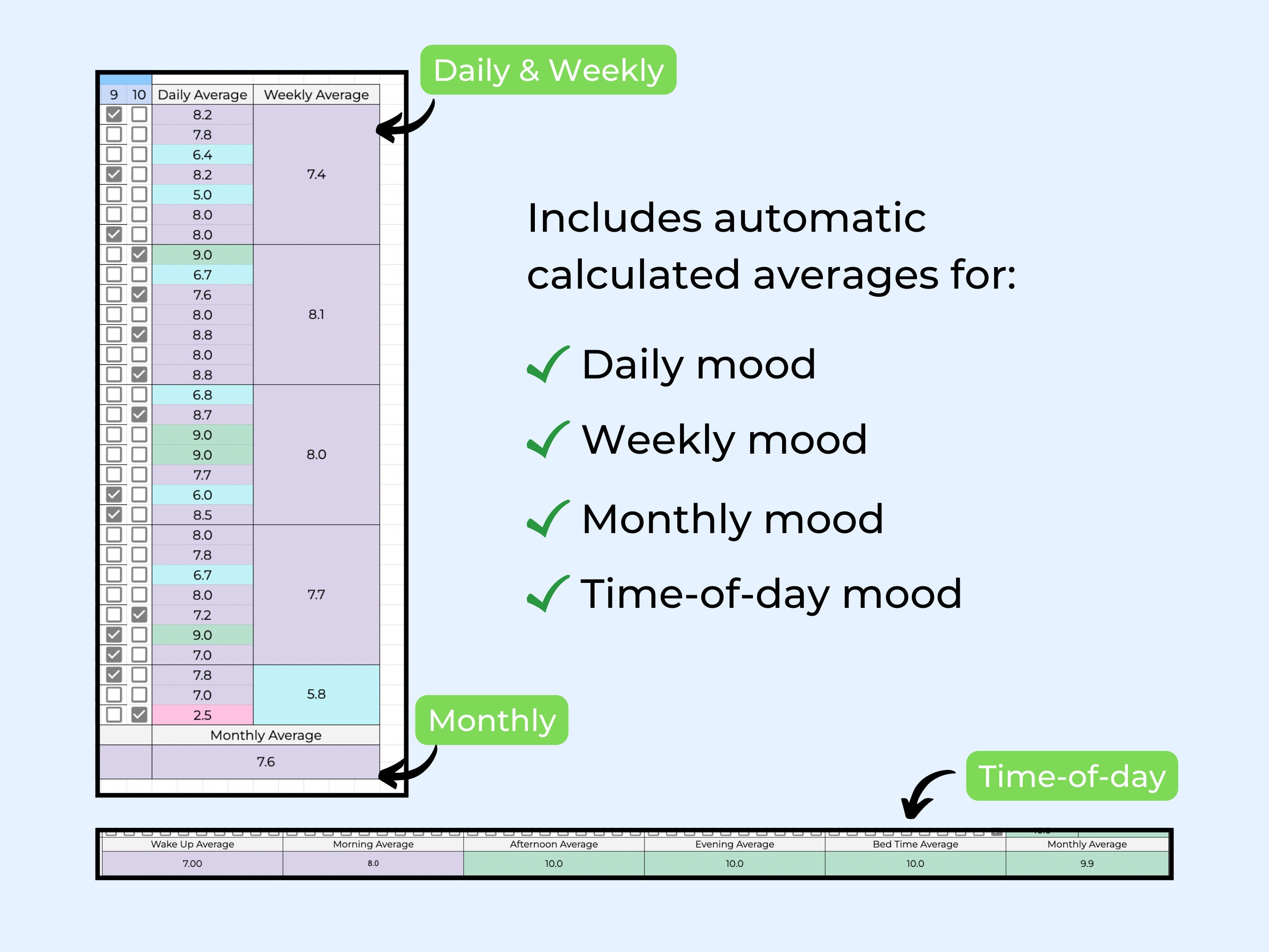 Mood Tracker | Mood Journal | Mood Tracker Journal | Google Sheets ...