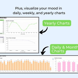 Mood Tracker | Mood Journal | Mood Tracker Journal | Google Sheets ...