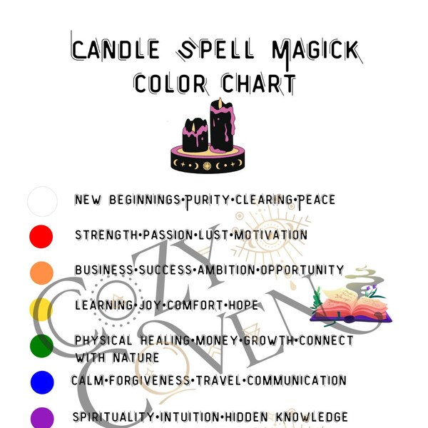 Candle Color Chart - Etsy