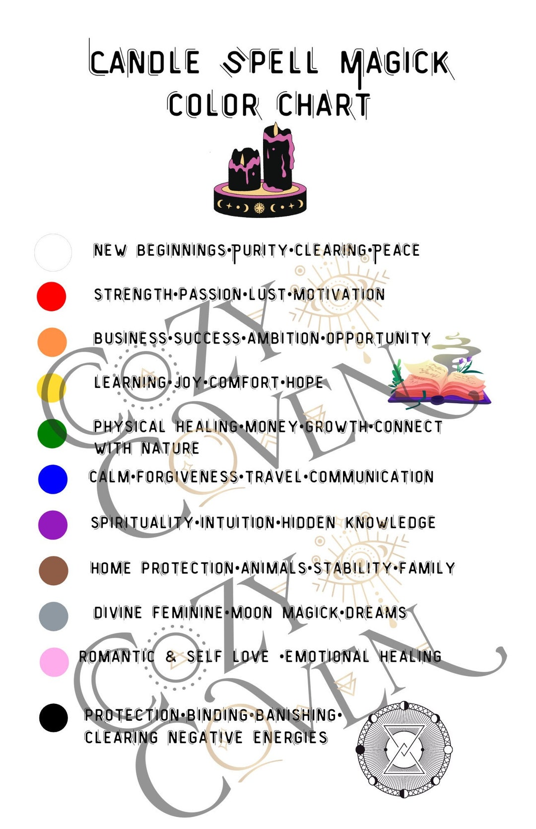 Printable Candle Color Meaning Chart- Spellwork- Candle Magick- Candle ...