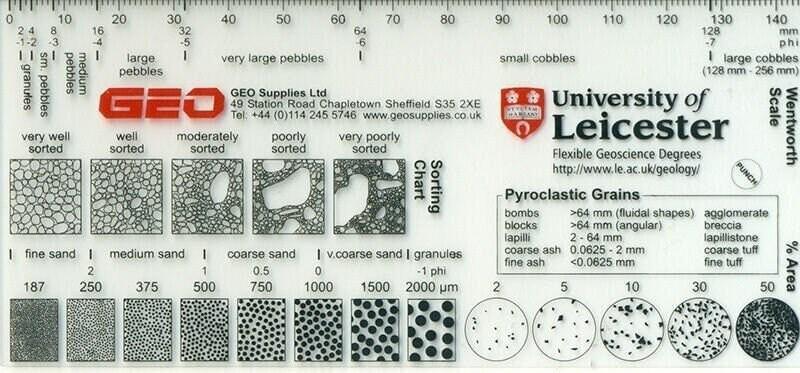 Grain Size Cards Education Teaching Study Student School College Work University Standard - Etsy