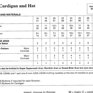 Aran Baby Knitting Pattern: Sweater, Cardigan & Hat Sizes 16-30 Inch ...