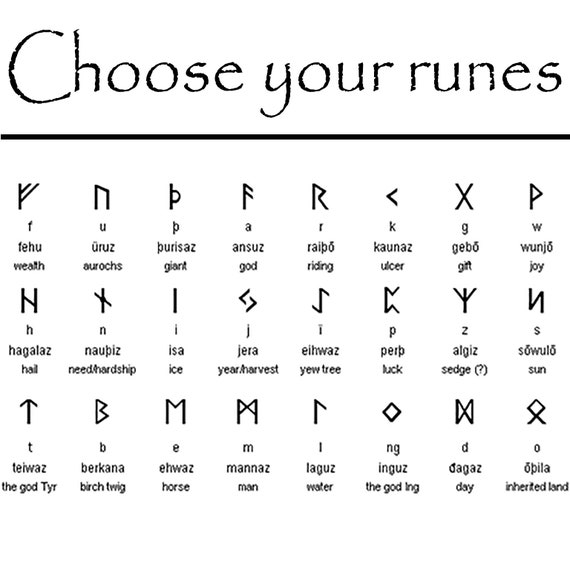 Viking Protection Runes