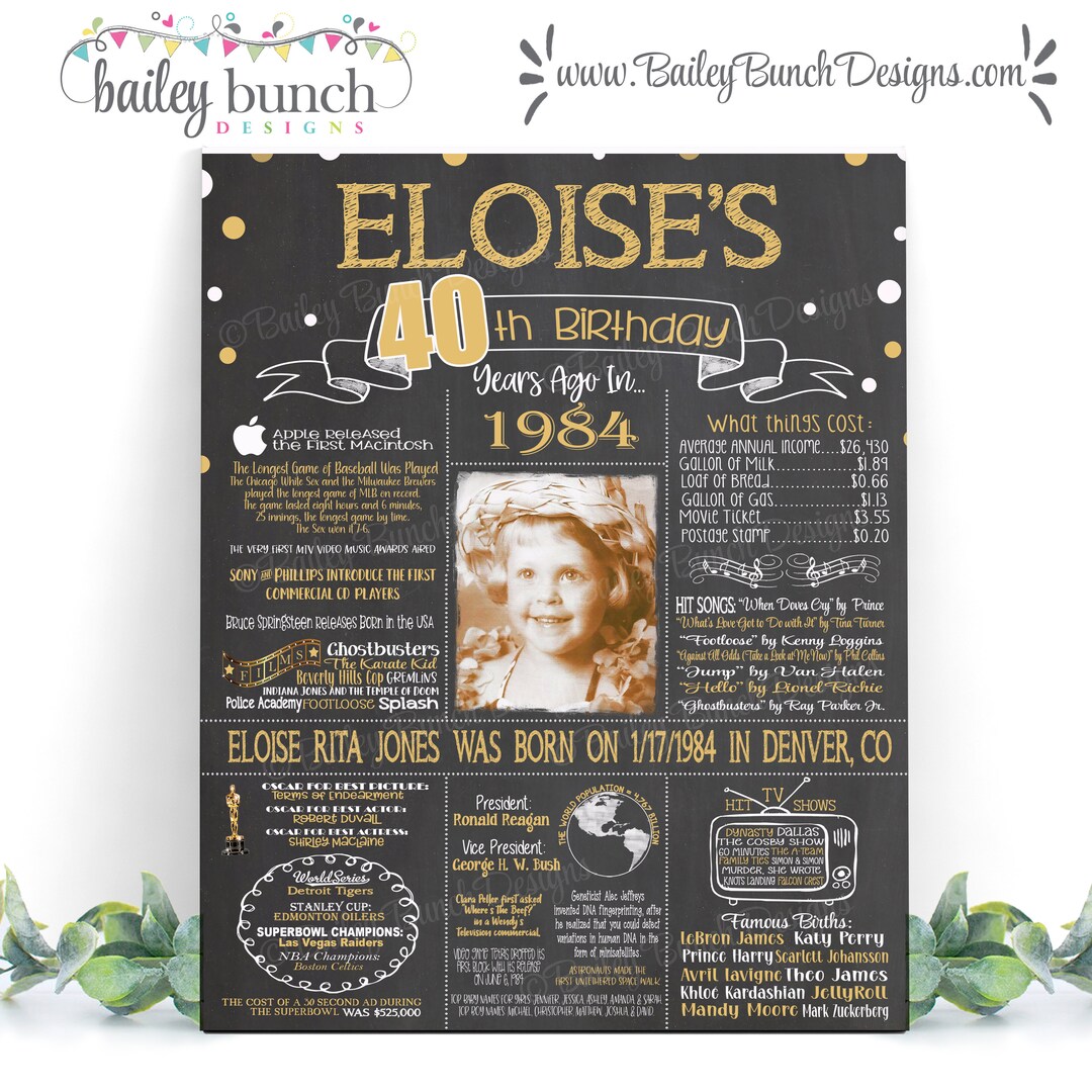 Birthday Sign, Nostalgic PHOTO 40th Birthday Chalkboard, Years Ago in ...