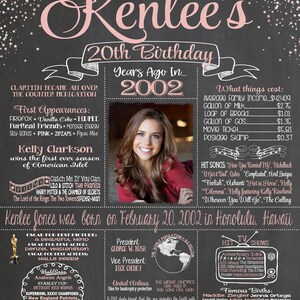 Birthday Sign Sweet 20 Birthday Nostalgic PHOTO 20th - Etsy