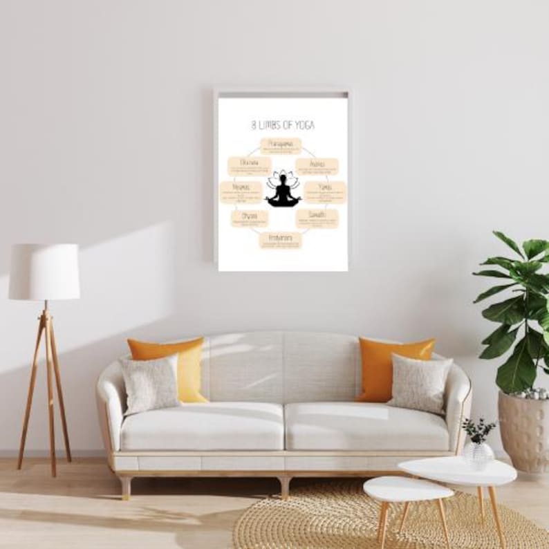Eight Limbs of Yoga | Retro Poster for Dorm Office Bedroom | Room Décor ...