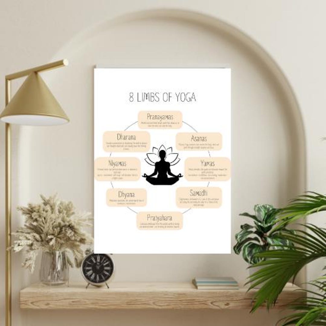 Eight Limbs of Yoga | Retro Poster for Dorm Office Bedroom | Room Décor ...