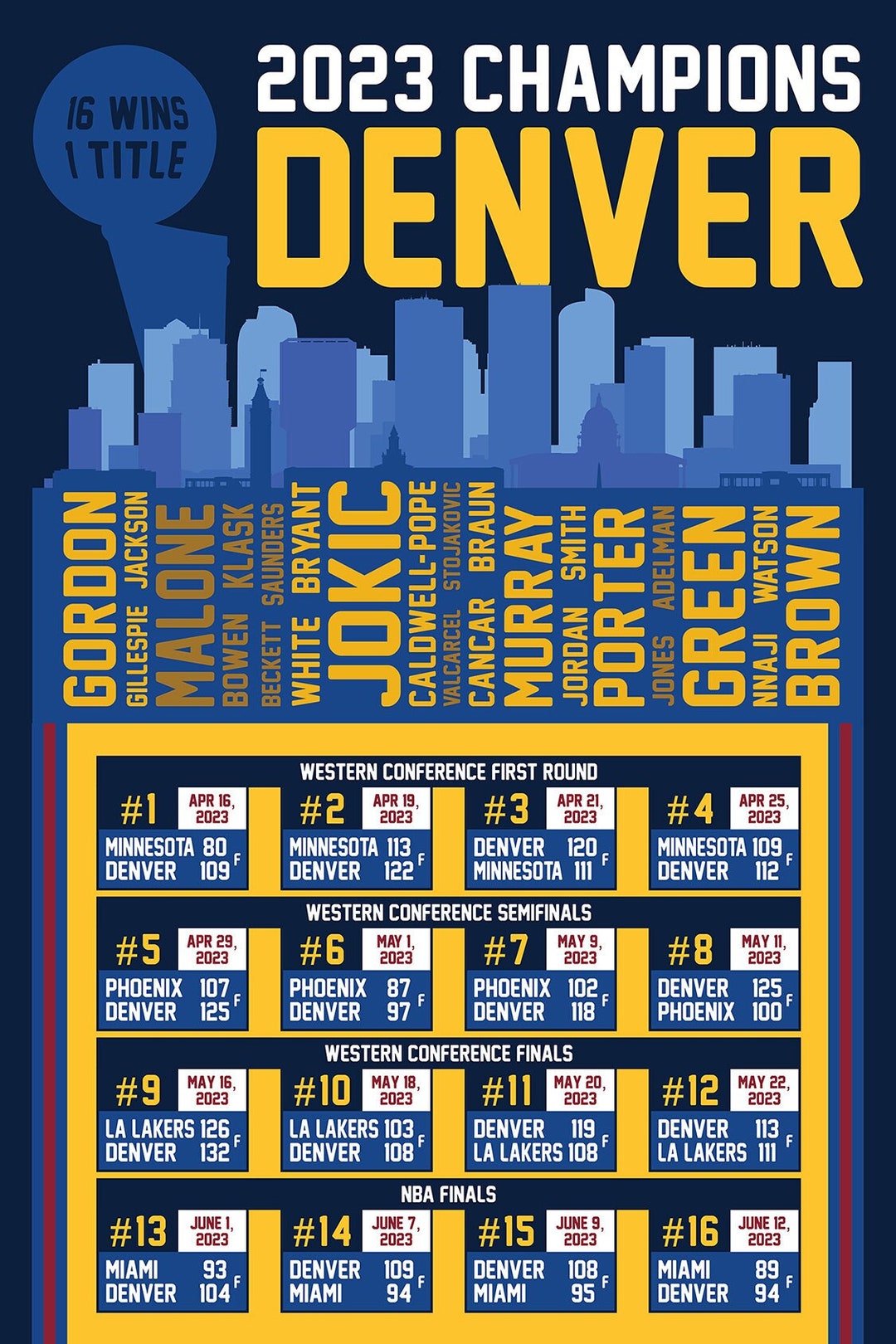 Denver Nuggets 2023 NBA Champions 20x30 Print - Etsy