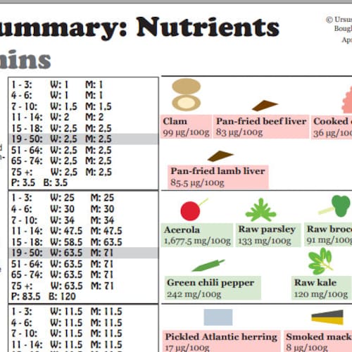 Kitchen Conversion Chart Modern Minimalist Printable PDF | Etsy