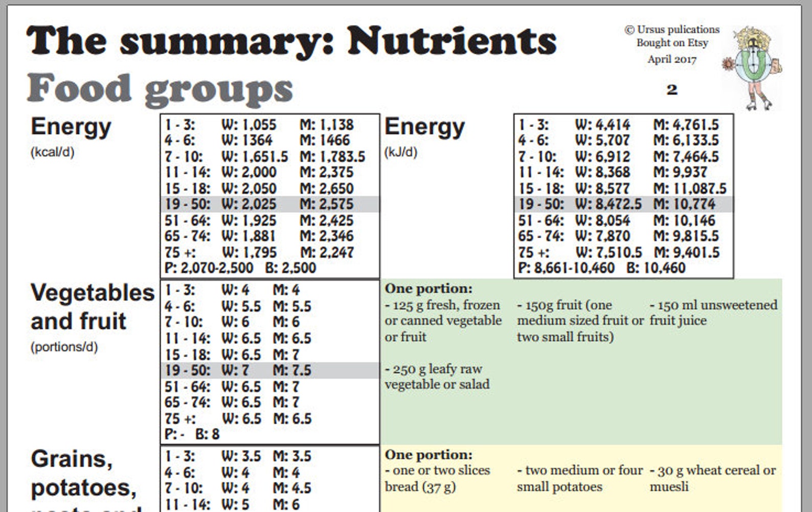 Handy Nutrients Daily Recommended Intake Guide With Food Examples To handy-nutrients-daily-recommended-intake-guide-with-food-examples-to