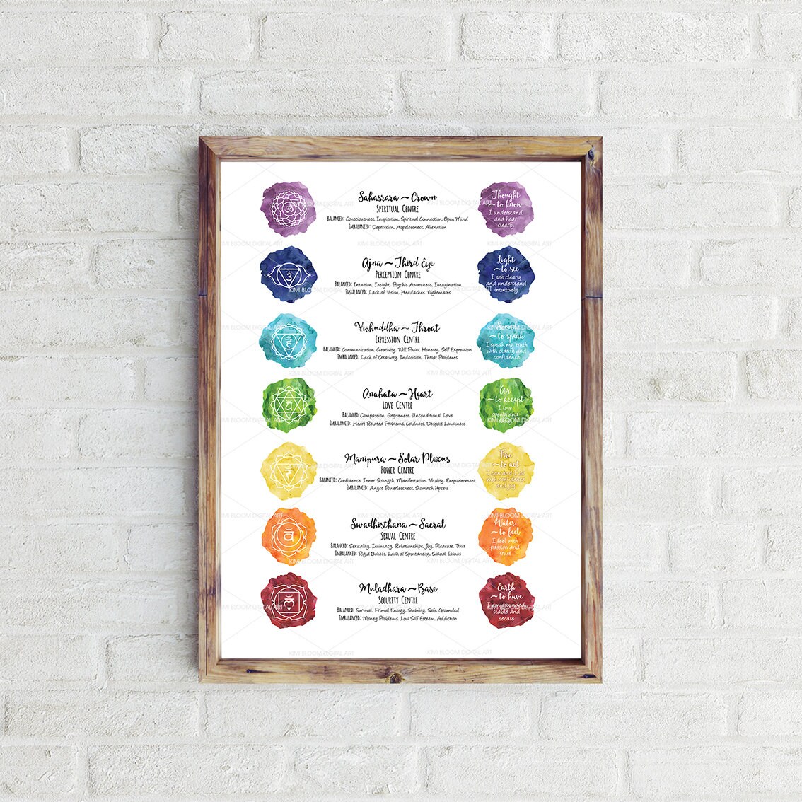 XL Sizes Chakra Art Chakra Print Chakra Poster Chakra | Etsy