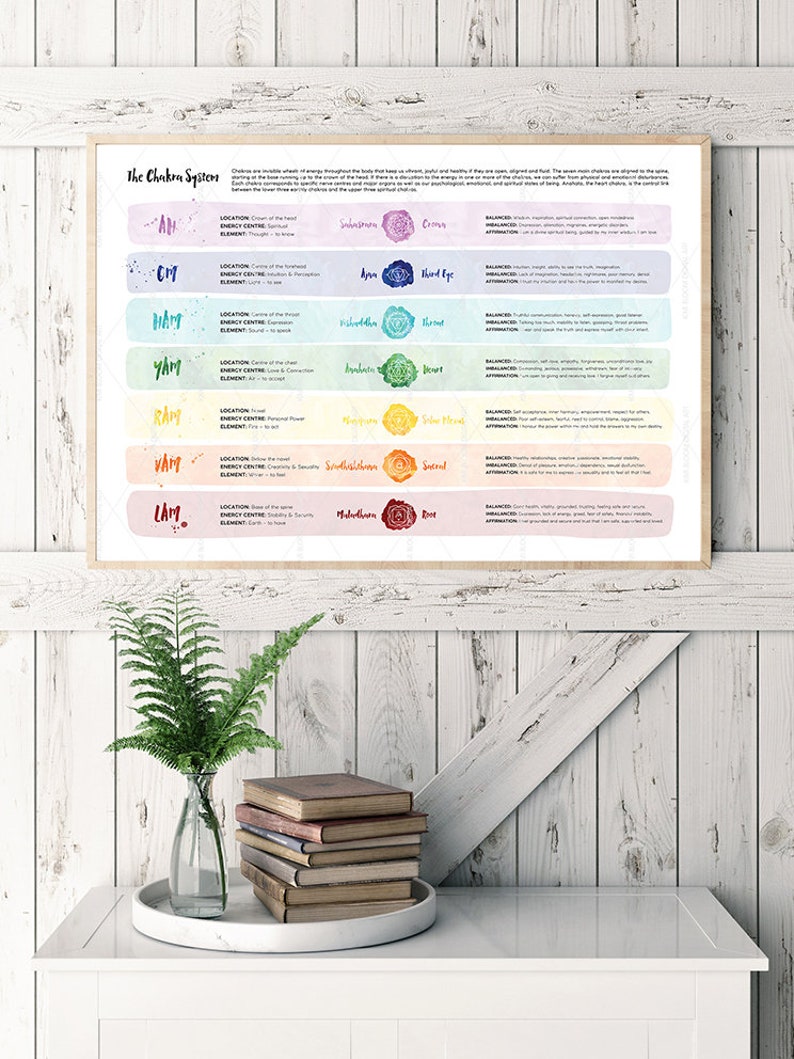 Chakra Poster DETAILED Chakra Print Chakra Printable Art - Etsy