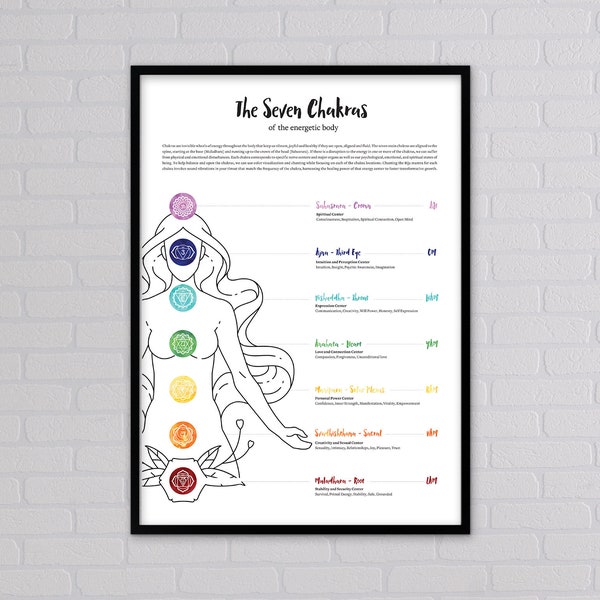 Chakra Poster - Etsy