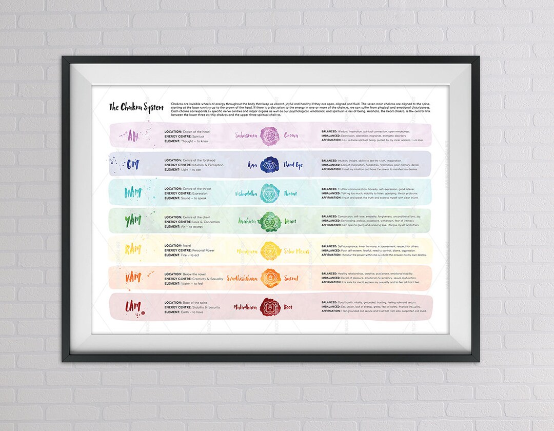 Chakra Poster, DETAILED Chakra Print, Chakra Printable Art, Chakra ...