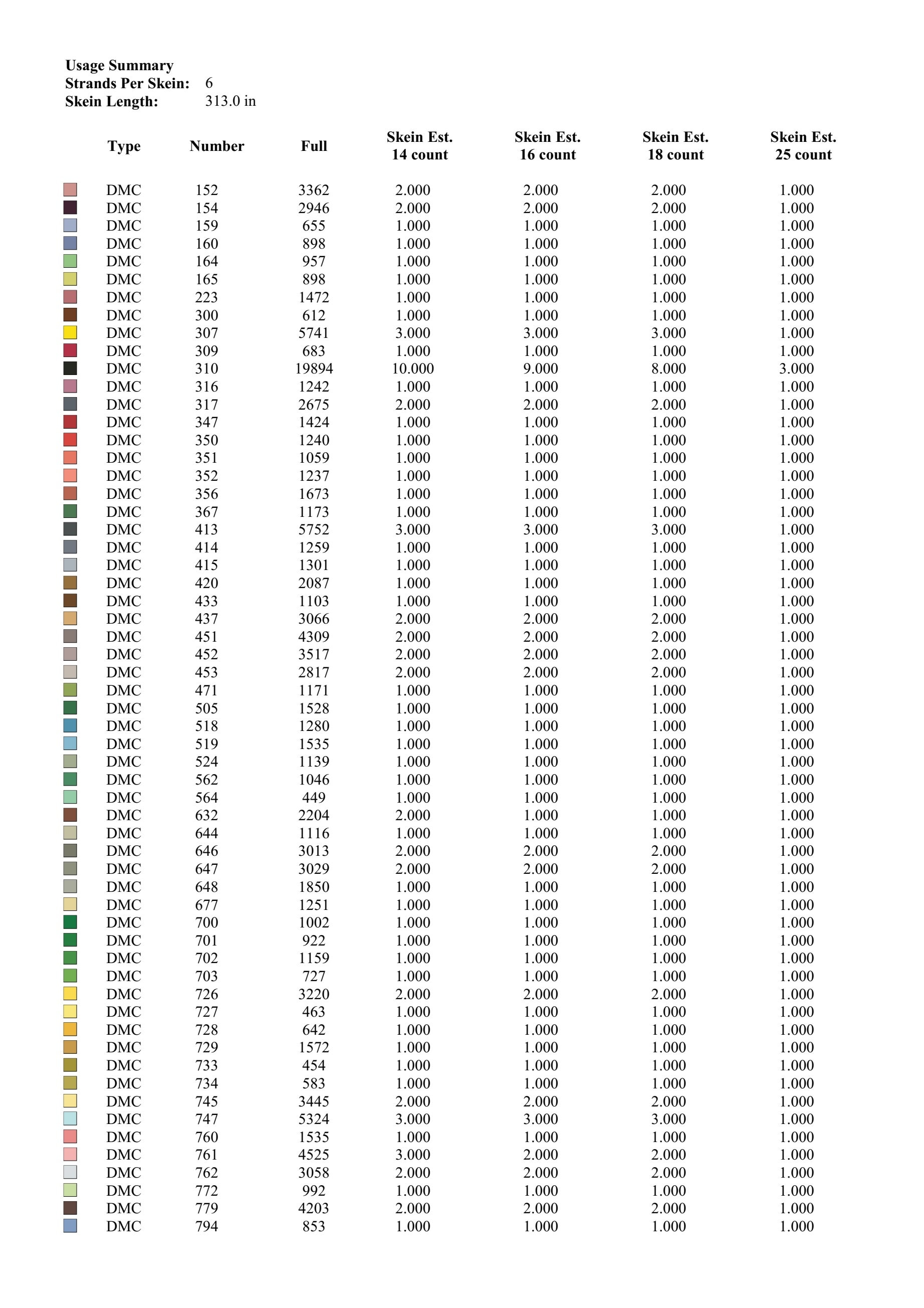 Cross Stitch Pattern Wizard of Oz Cross Stitch Chart Large | Etsy
