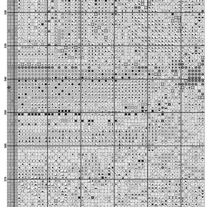 SUPERSIZED Fun Full Coverage Cross Stitch Pattern Digital Download PDF ...