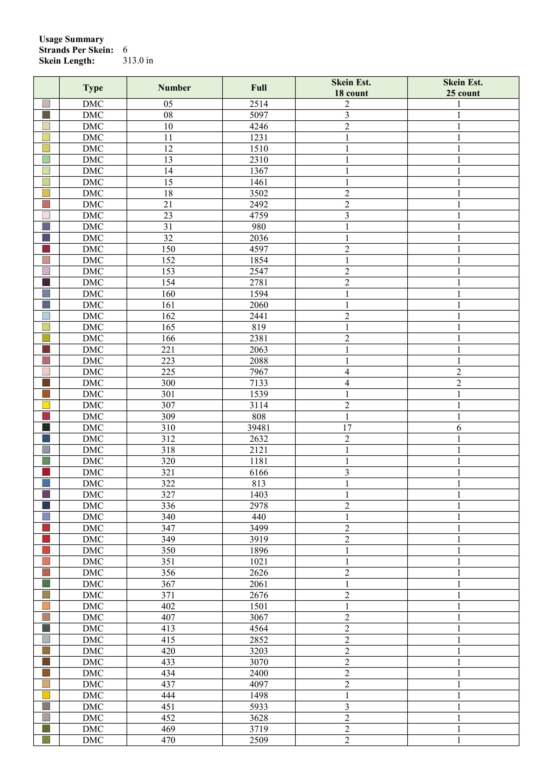 Full Coverage Maximum Size Cross Stitch Pattern PDF Pattern | Etsy