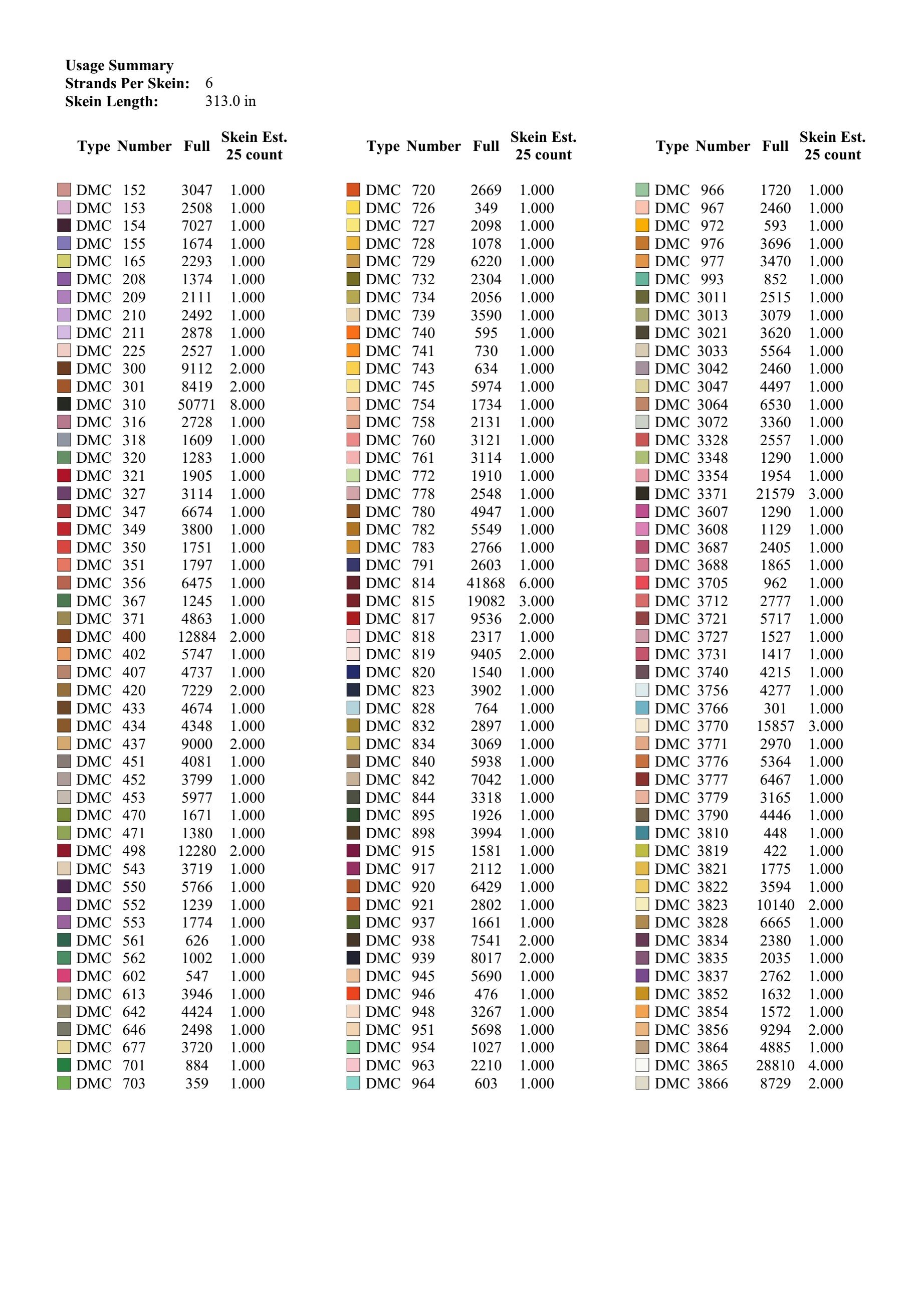 Supersized Full Coverage Counted Cross Stitch Pattern - Etsy