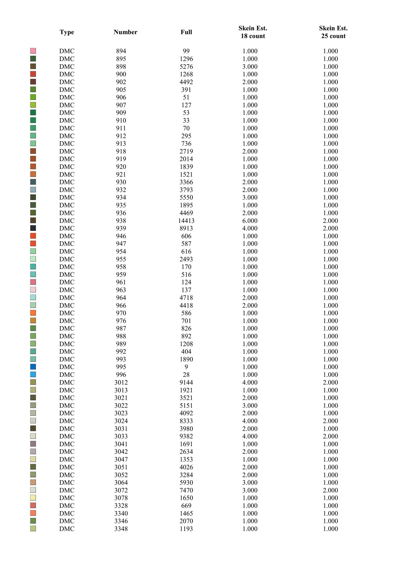 Counted Cross Stitch Pattern Extra Large Cross Stitch Chart Maximum ...