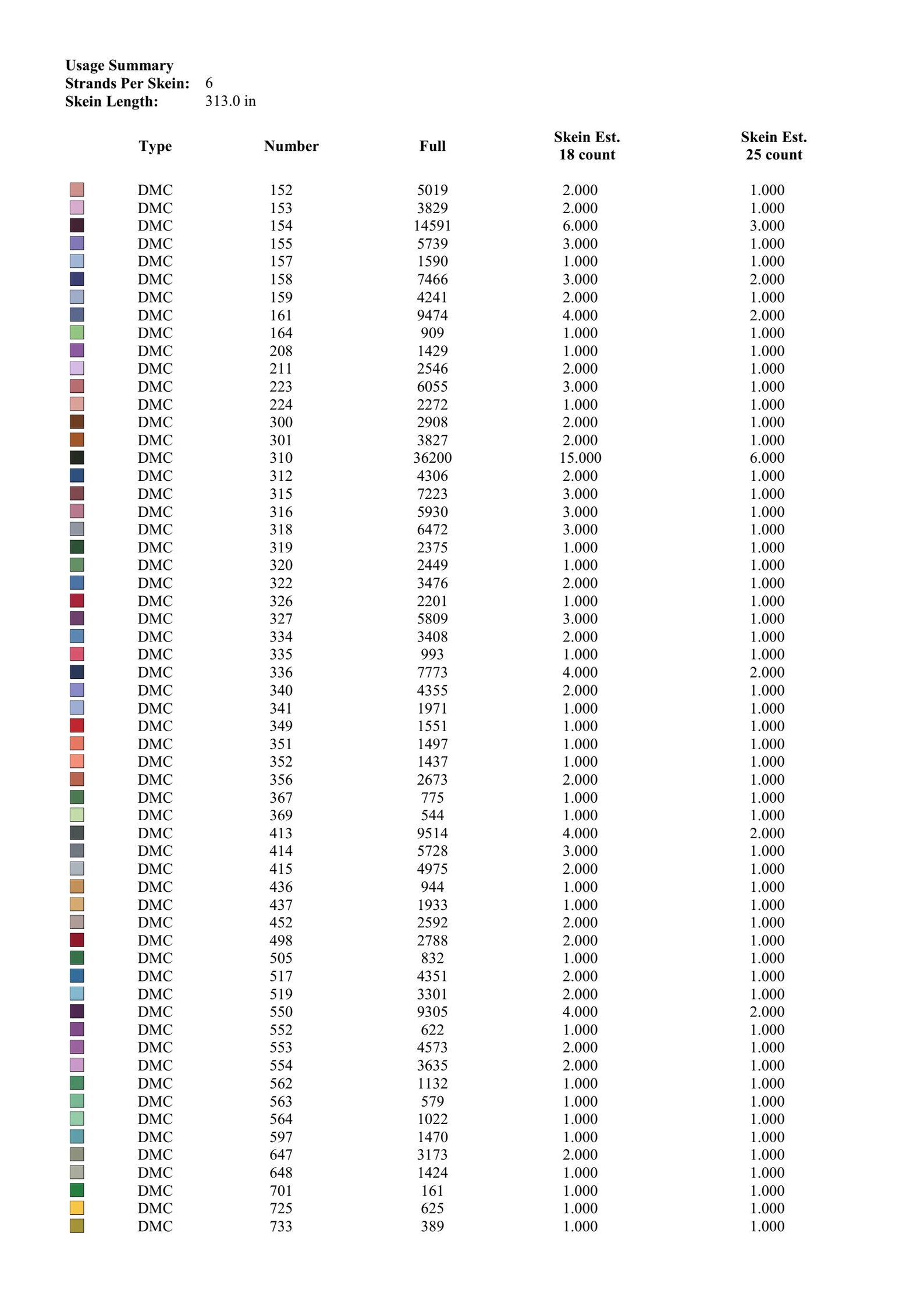 Largest Full Coverage Counted Cross Stitch Pattern Digital - Etsy