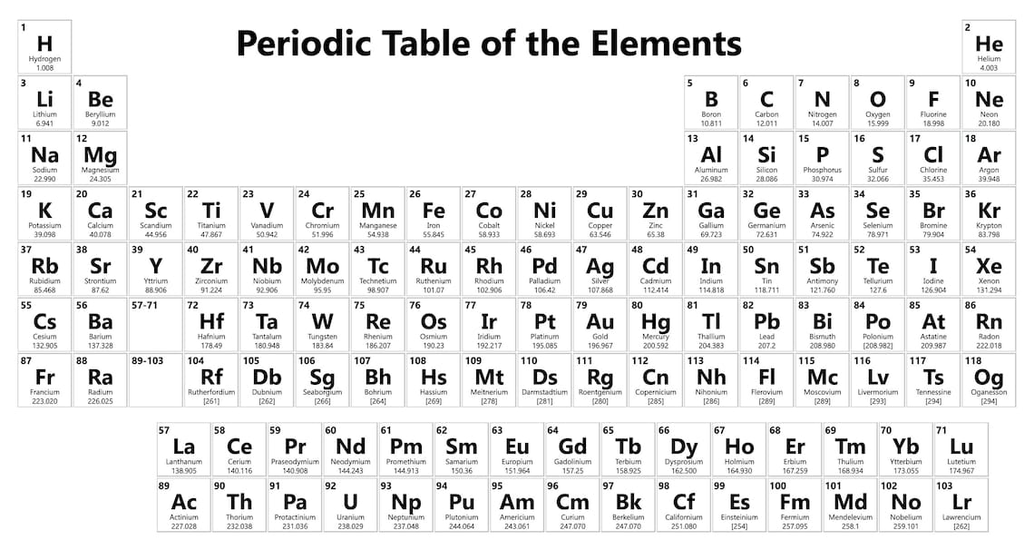 Periodic Table Coasters Set of 4 Chemical Engineer Science | Etsy