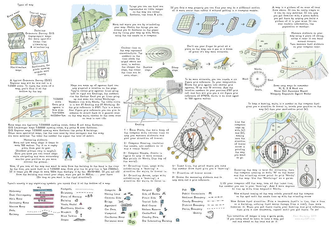 Map Reading & Compass Use Navigation Poster A3 Sized Art Print (450 ...