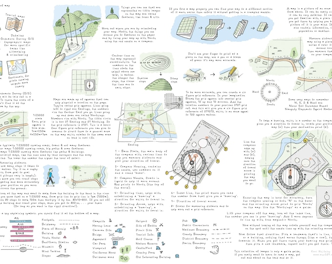 Land Navigation Kit - Etsy