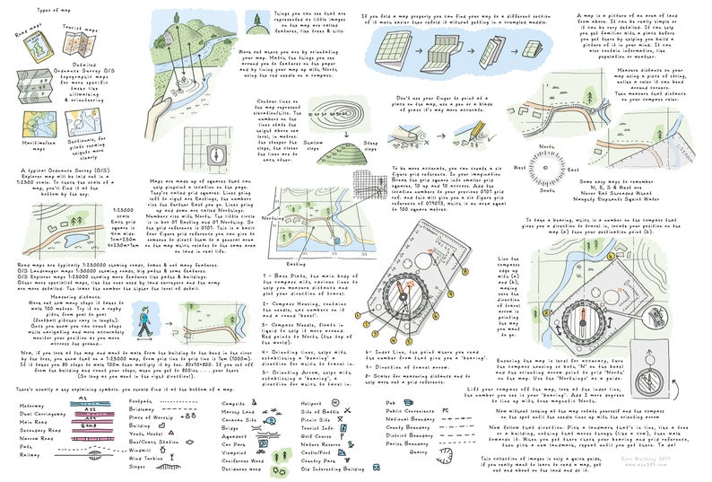 Map Reading & Compass Use Navigation Poster A3 Sized Art Print (450 ...