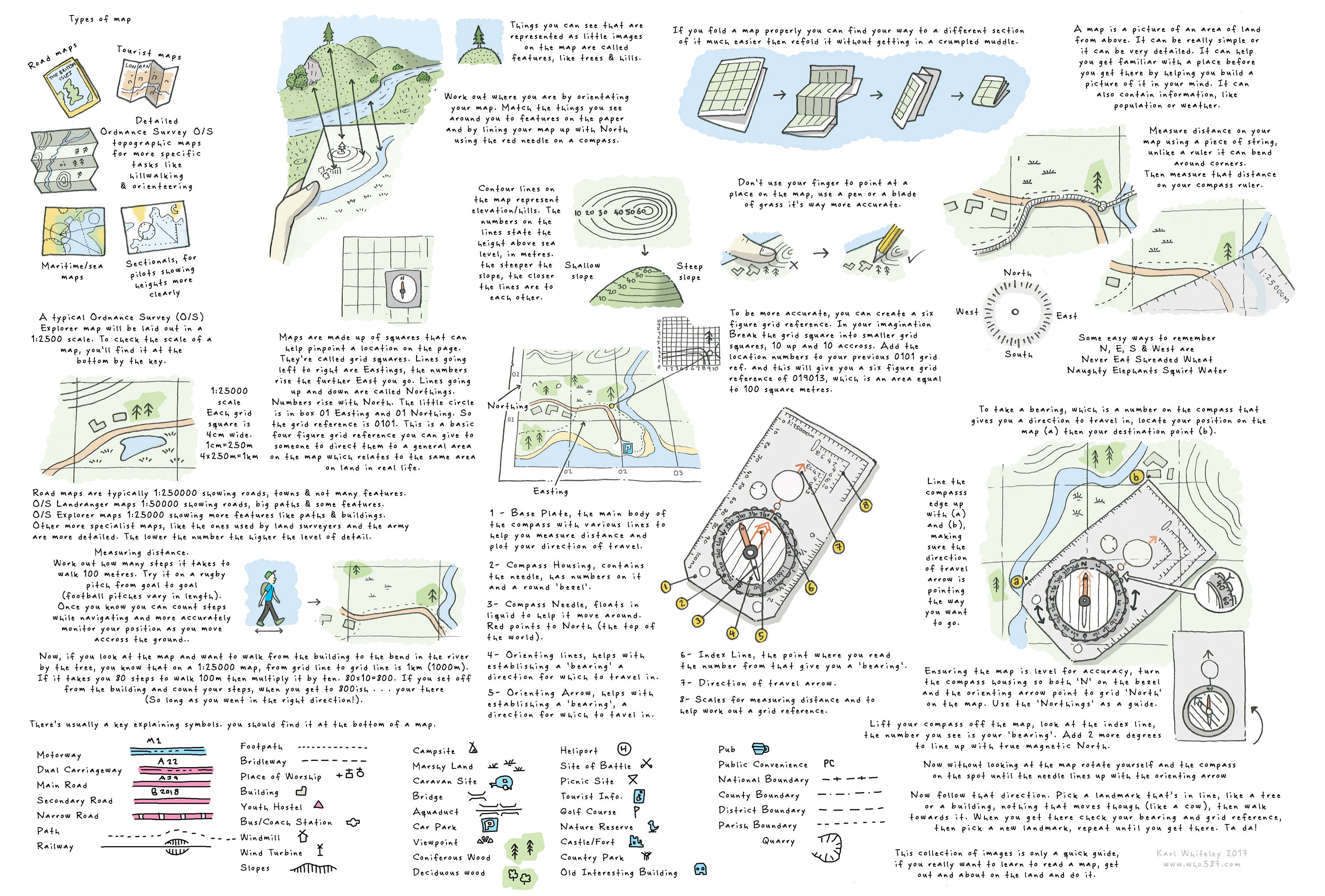 Map Reading & Compass Use Navigation Poster A3 Sized Art Print (450 ...
