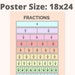 Pastel Poster | Classroom Poster | Fractions Printable | Classroom ...