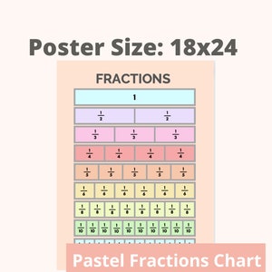 Pastel Poster | Classroom Poster | Fractions Printable | Classroom ...