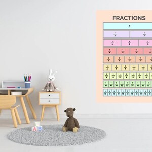 Pastel Poster Classroom Poster Fractions Printable Classroom Decor - Etsy
