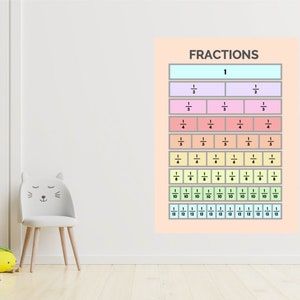Pastel Poster Classroom Poster Fractions Printable Classroom Decor - Etsy