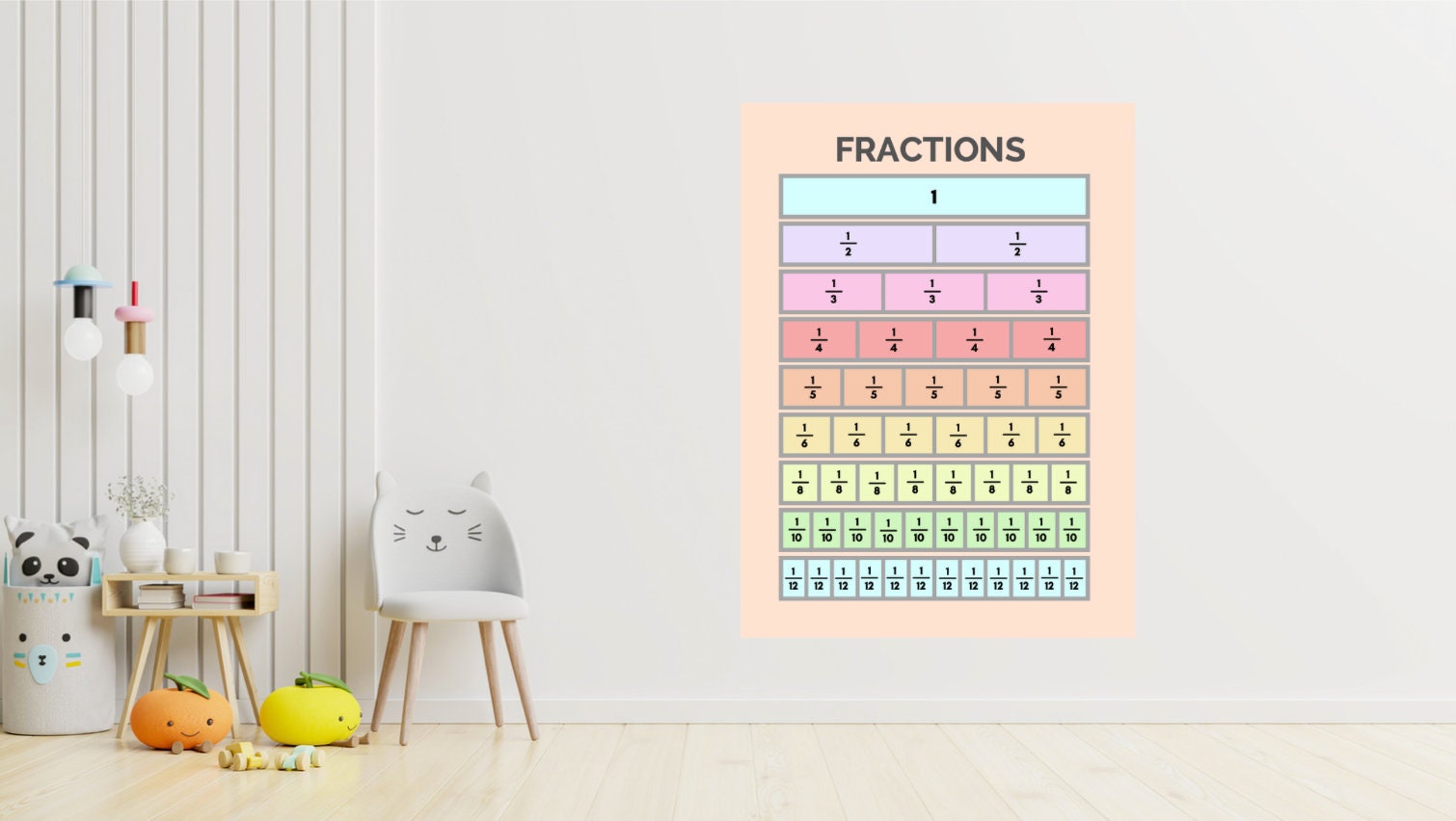 Pastel Poster Classroom Poster Fractions Printable Classroom Decor - Etsy