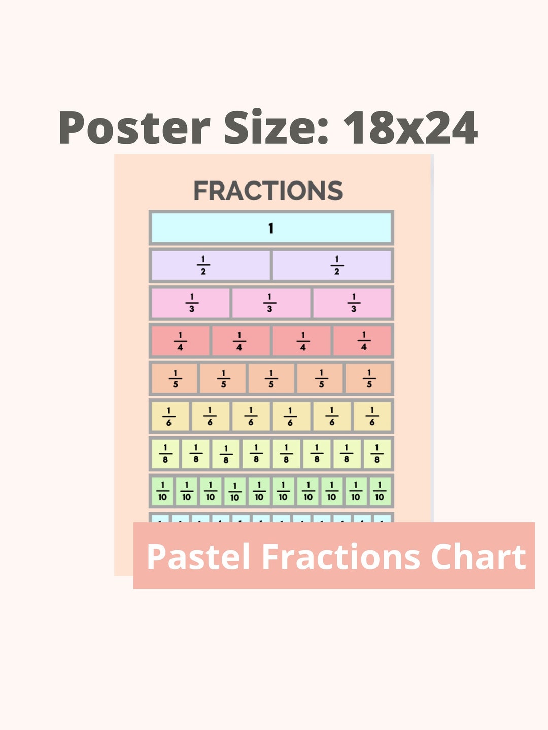 Pastel Poster Classroom Poster Fractions Printable Classroom Decor - Etsy