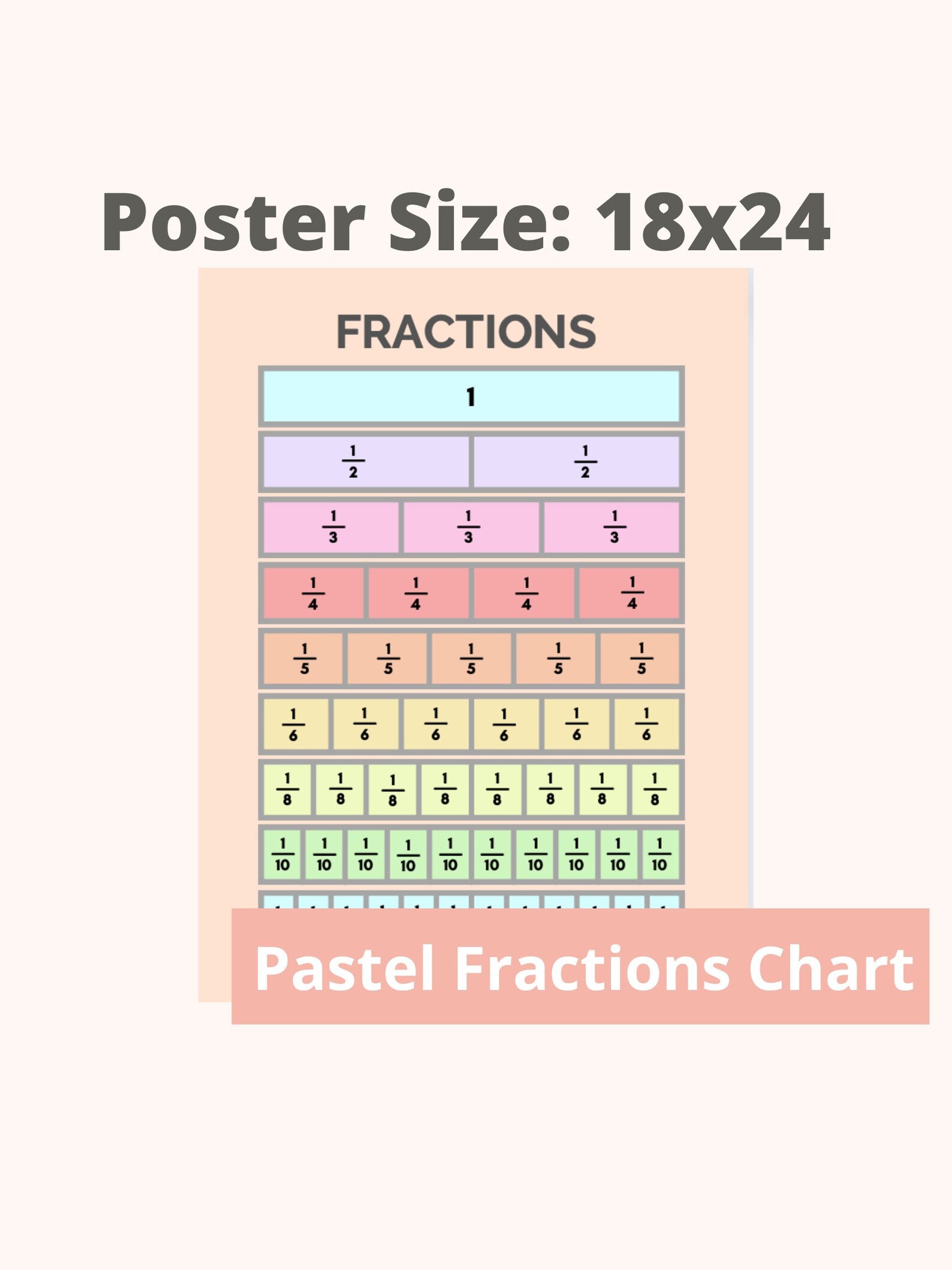 Pastel Poster | Classroom Poster | Fractions Printable | Classroom ...