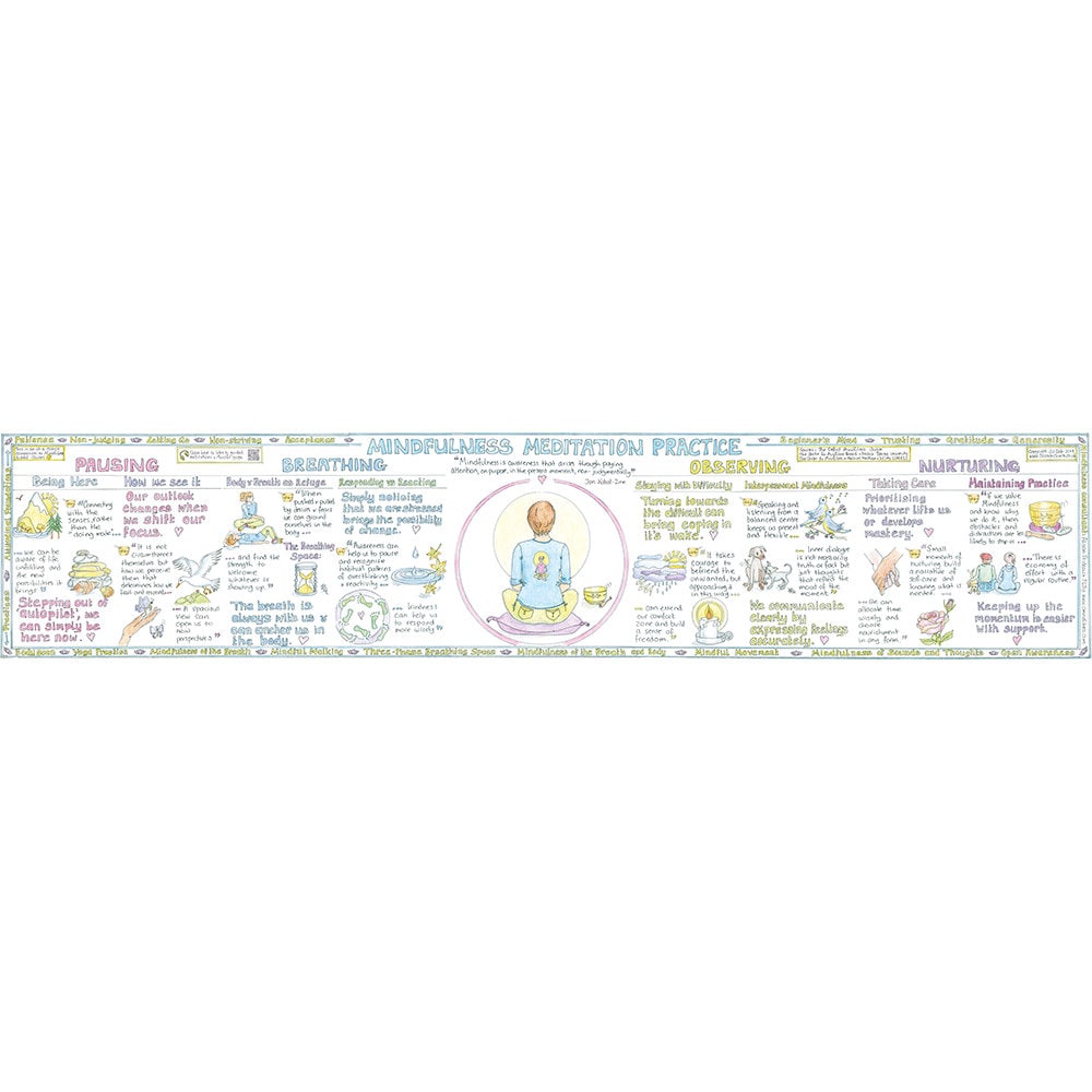 Mindfulness Chart From Liz Cook Charts - Etsy