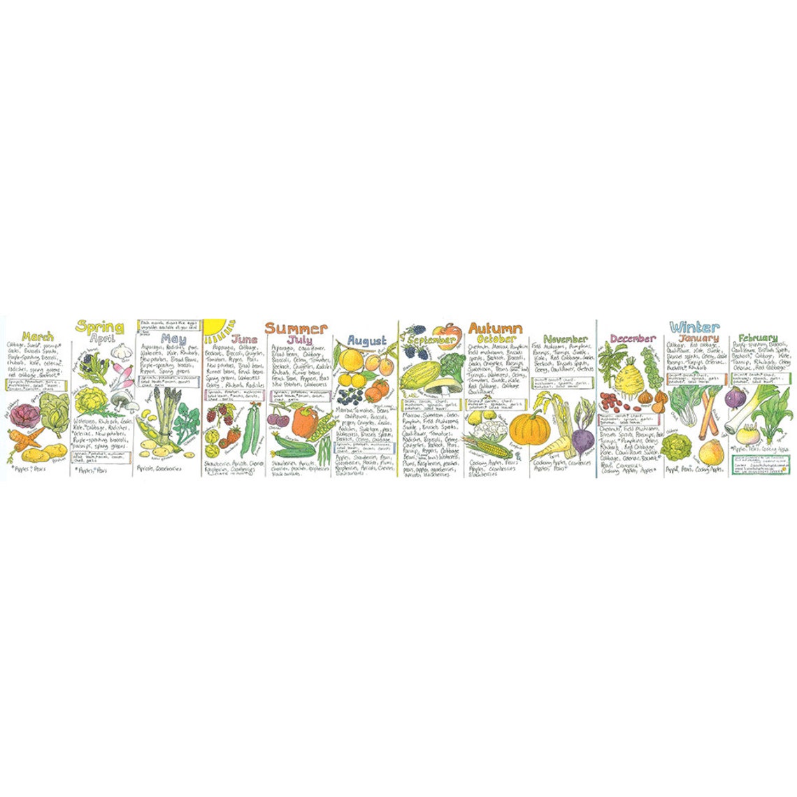 Seasonal UK Fruit and Vegetable Chart by Liz Cook - Etsy
