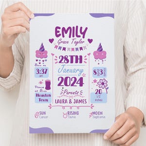 Custom Birth Stats Sign, Personalized Baby Stats Print, Newborn ...