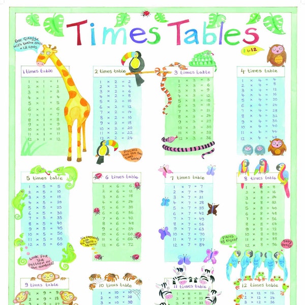 Times Table Poster - Etsy UK