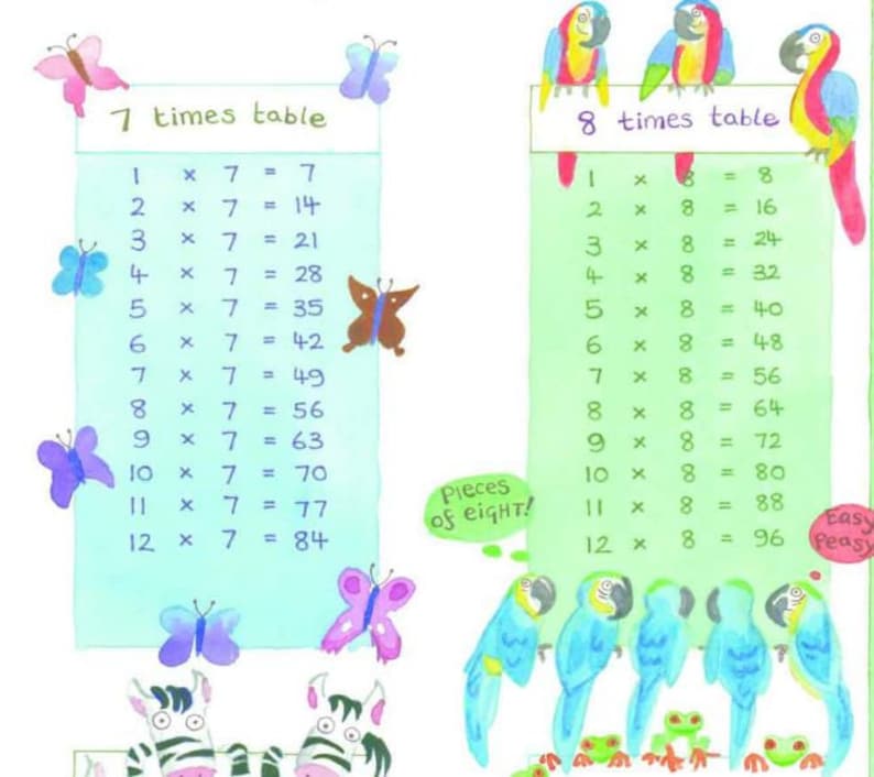 Giant Times Tables Poster 100 X 75cm Etsy giant-times-tables-poster-100-x-75cm-etsy