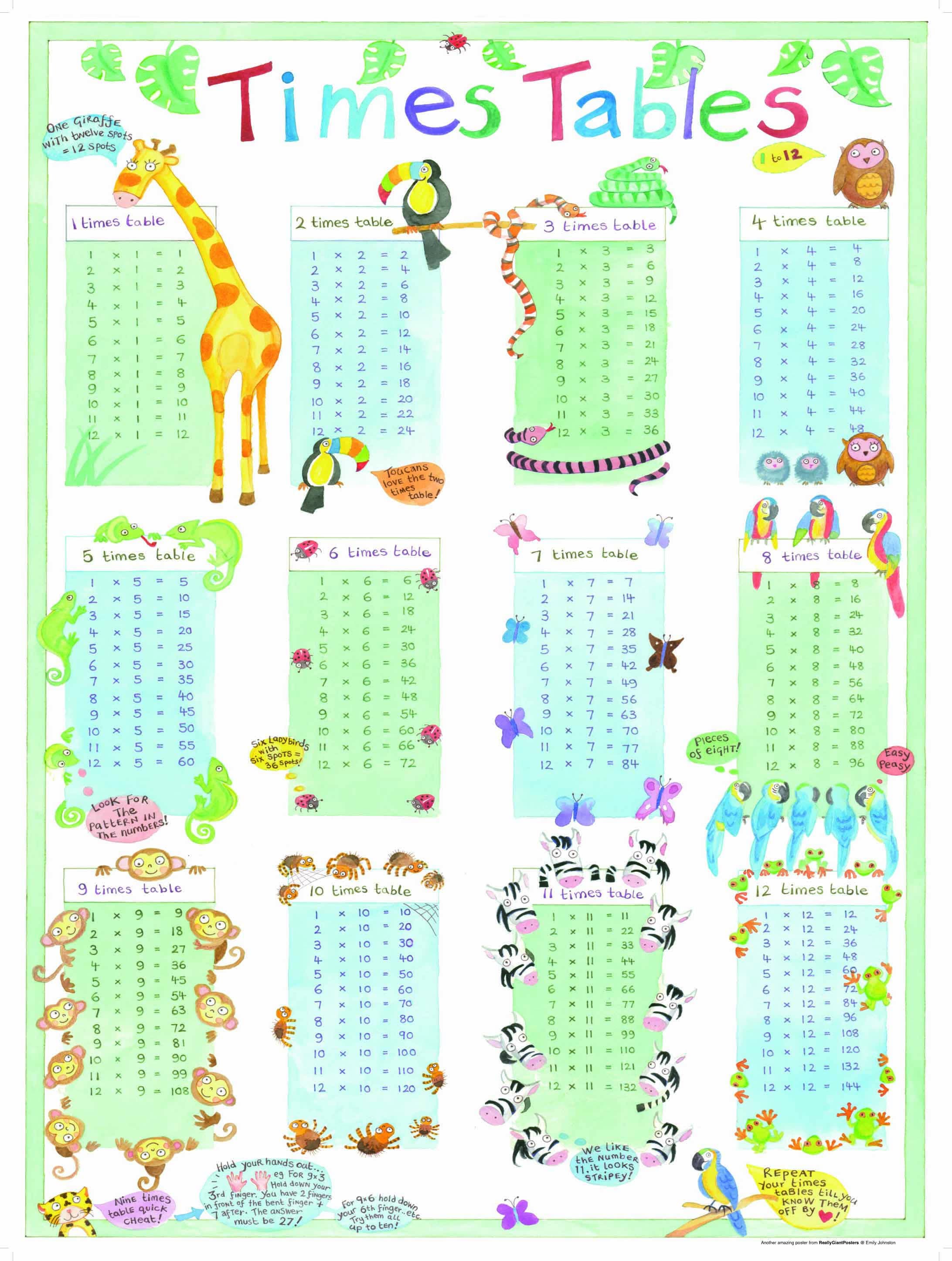 Giant Times Tables Poster 100 X 75cm - Etsy