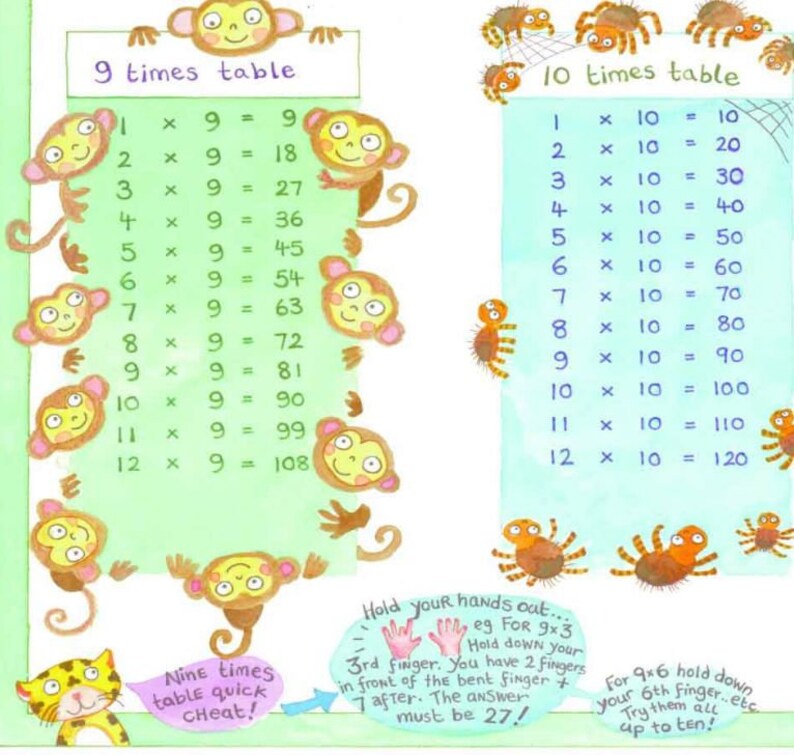 Giant Times Tables Poster 100 X 75cm Etsy