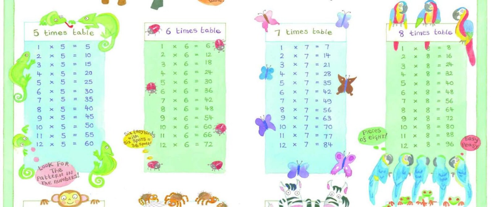 Giant Times Tables Poster 100 X 75cm - Etsy