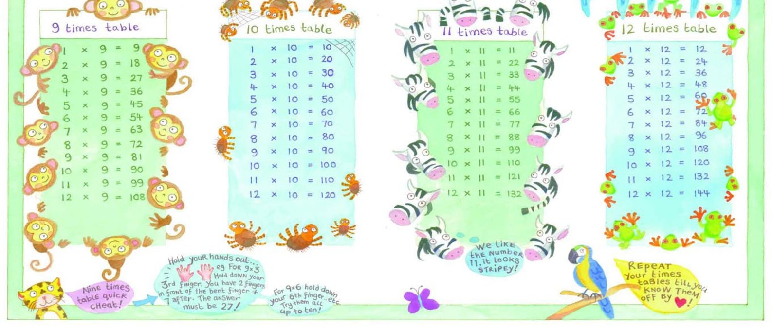 Giant Times Tables Poster 100 X 75cm - Etsy