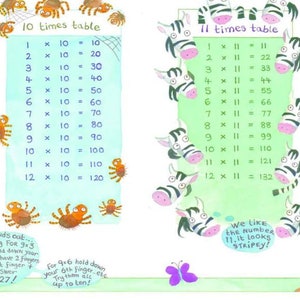 Giant Times Tables Poster 100 X 75cm - Etsy