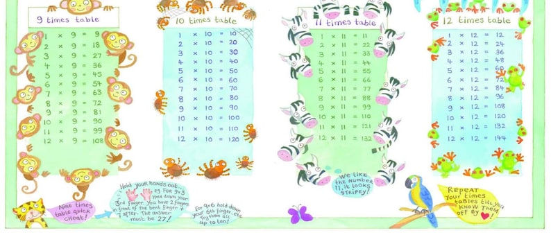 giant-times-tables-poster-100-x-75cm-etsy
