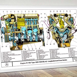 Mercedes-benz M100 Engine Cutaway Poster - Etsy UK