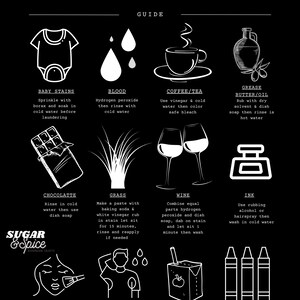 Laundry Symbols & Stain Removal Guide Wall Print Black/white - Etsy
